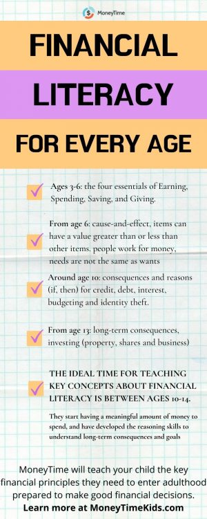 MoneyTime: Financial Literacy for Kids Made Easy (with Neil Edmond ...