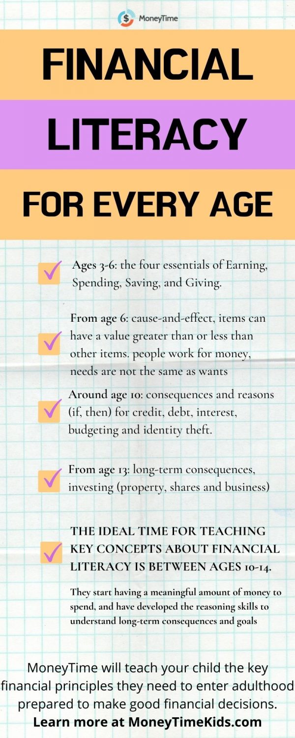 MoneyTime: Financial Literacy for Kids Made Easy (with Neil Edmond ...