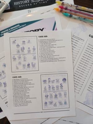 Printable Timeline Figures for Hands-On Homeschool History Fun ...