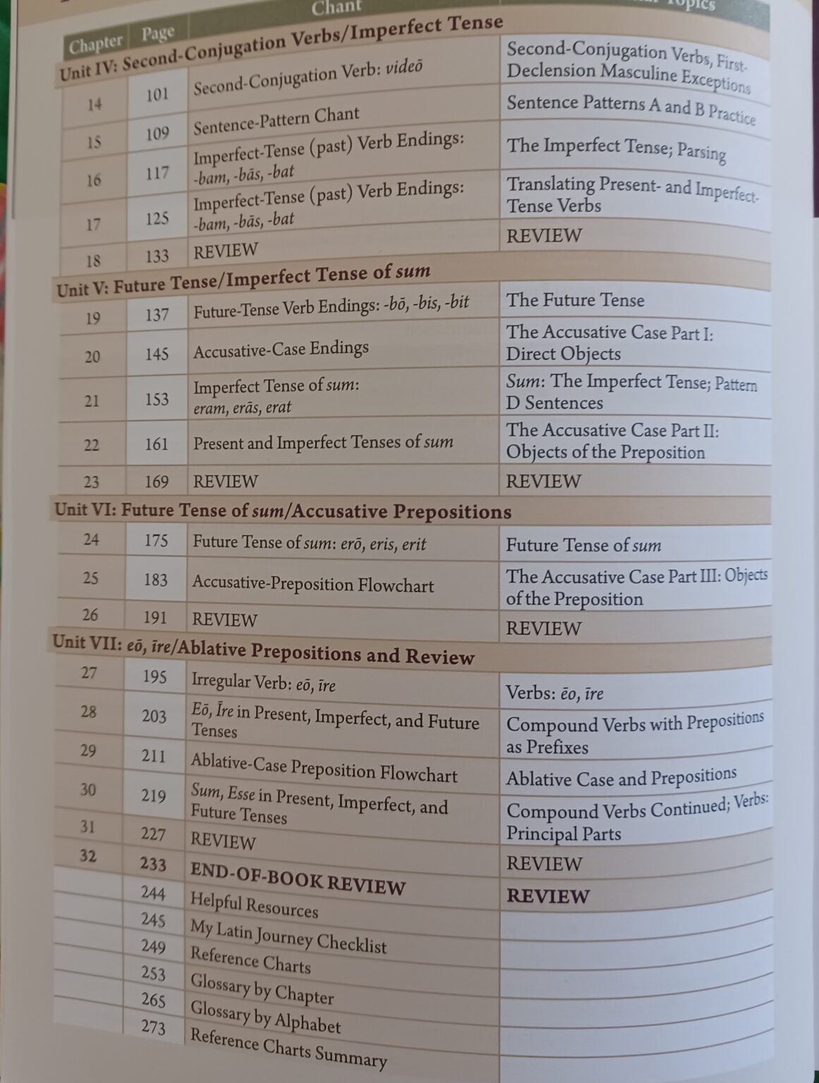 Latin for Children: our favorite homeschool Latin curriculum from ...